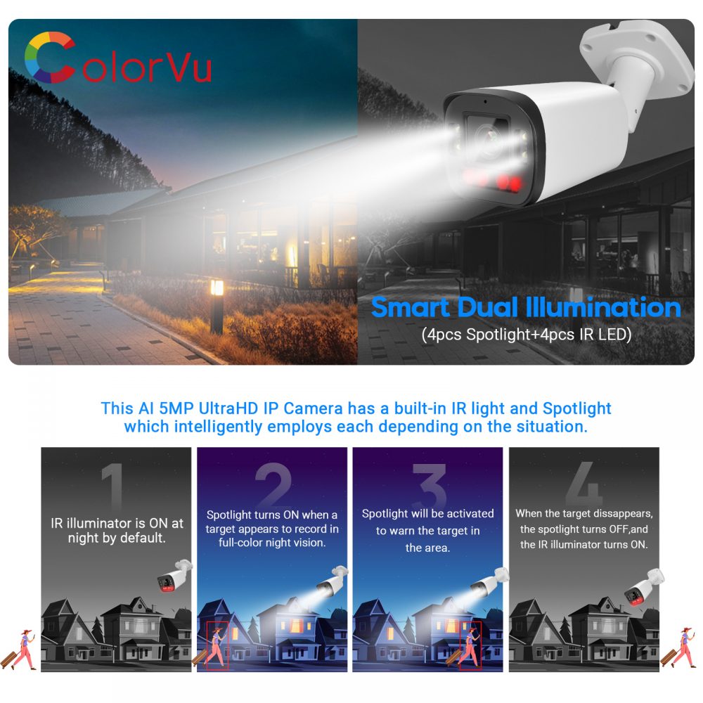 Night Vision Bullet Camera | Dual Light Full Color IP Camera