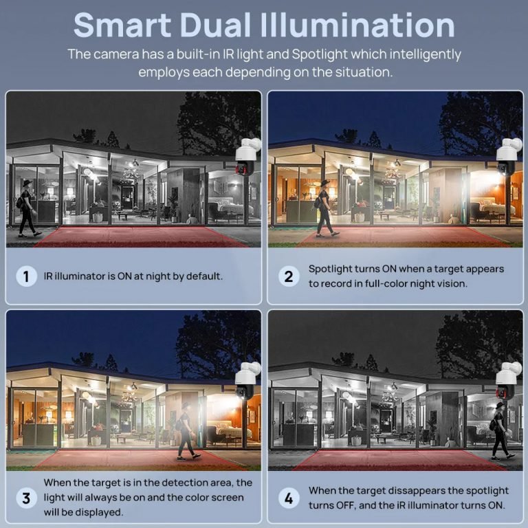 Security Camera With Wiper | 4K PTZ Outdoor Camera | VIKYLIN