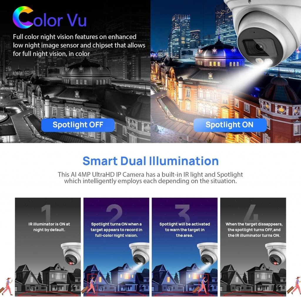 Dual Light Security Camera | PoE 4MP Camera | VIKYLIN